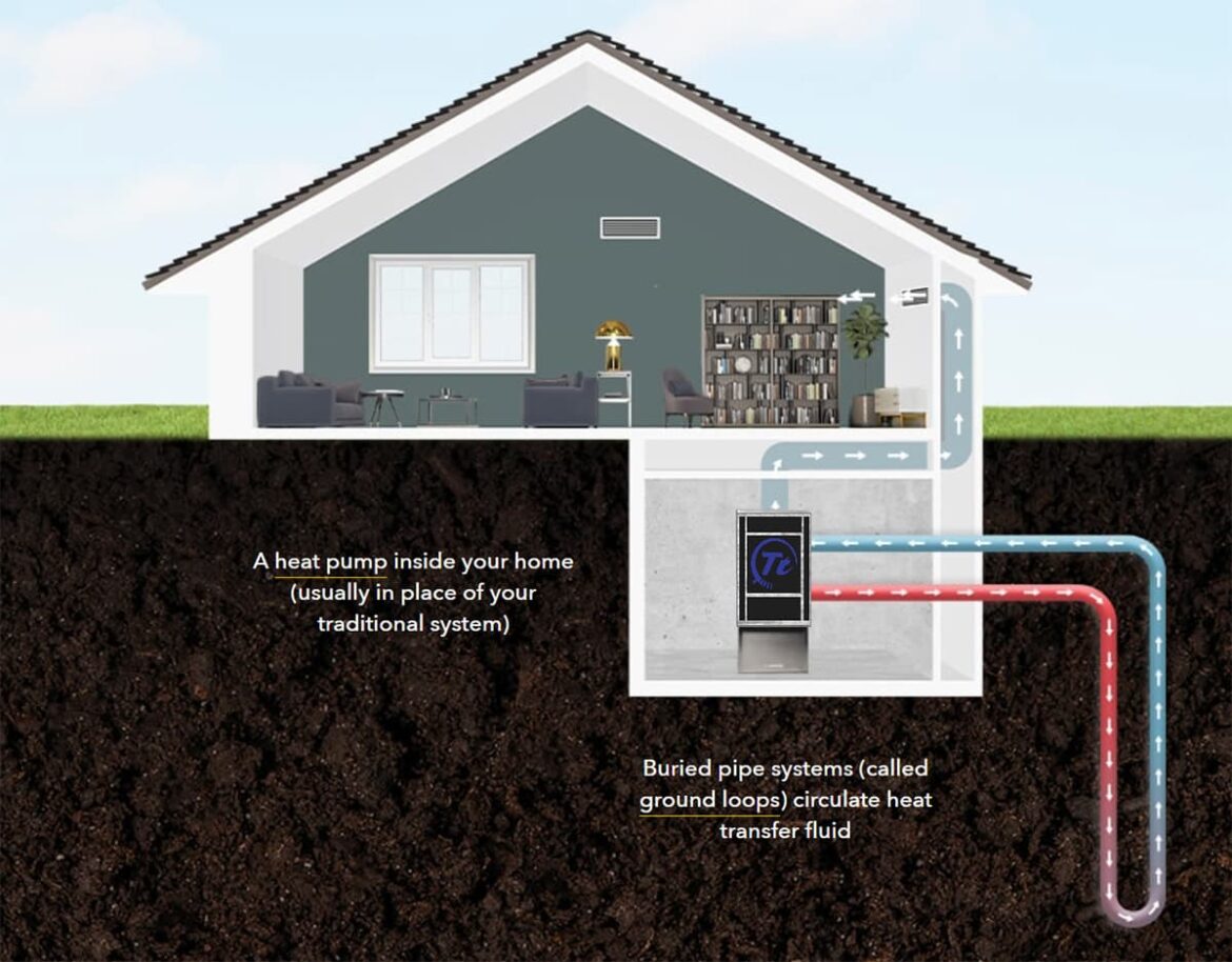 Geothermal Wilmington, NC | Thermaltran
